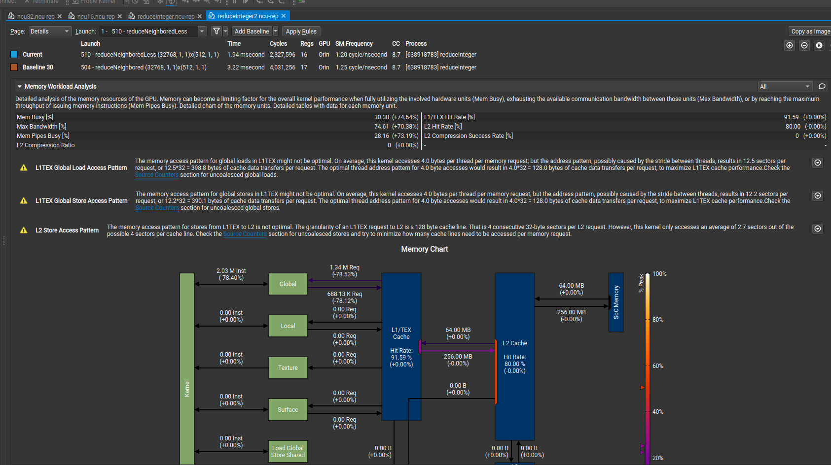 Nsight Compute示例1_总览 | 奔跑的IC